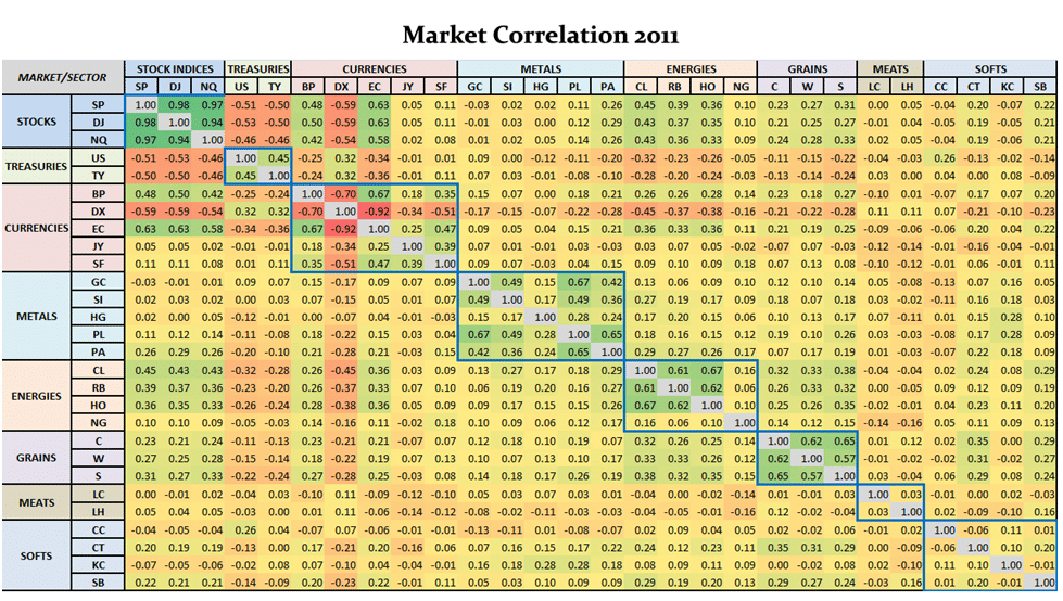 Market Dynamics and CTA Performance - February 2012 Update - RCM ...