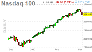 The boom falling on the Nasdaq? - RCM Alternatives