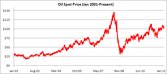 An Open Letter to Congressional Speculation Ban Proponents - RCM ...