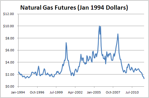 How Low Can it Go? - RCM Alternatives