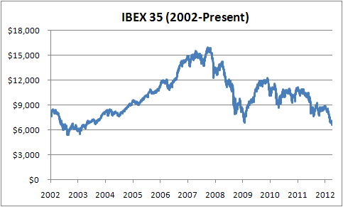 Spain’s “Running of the Bear” - RCM Alternatives