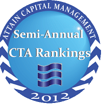 Attain Capital's Semi-Annual CTA Rankings - RCM Alternatives