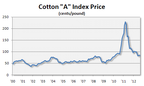 Looking Inside the Cotton Peak - RCM Alternatives