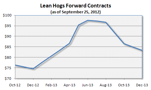 The Impending Pig Paucity - RCM Alternatives