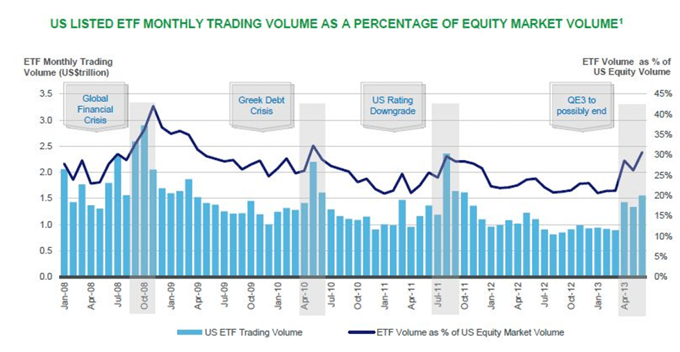 ETF’s: A Fly or a Bull? - RCM Alternatives