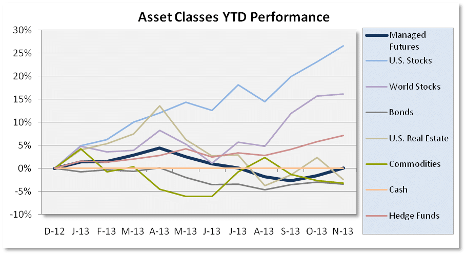 YTD Asset Class Scoreboard - RCM Alternatives