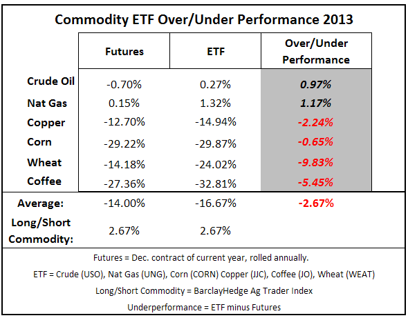3 Paths to Commodity Exposure: Which one works best for you? - RCM ...