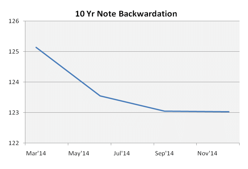 7 Commodities in Contango and Backwardation - RCM Alternatives