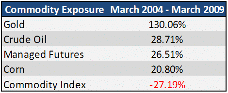 Will Simple Beat Complex in the Next 5 Years? - RCM Alternatives