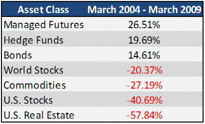 Will Simple Beat Complex in the Next 5 Years? - RCM Alternatives