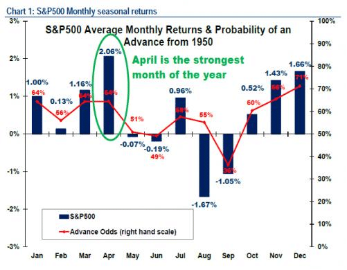 Sell in May, and Look Managed Futures Way? - RCM Alternatives