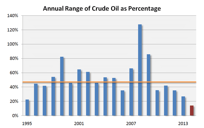 Complacency Everywhere - RCM Alternatives