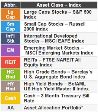 150 Asset Class Returns in One Chart - RCM Alternatives