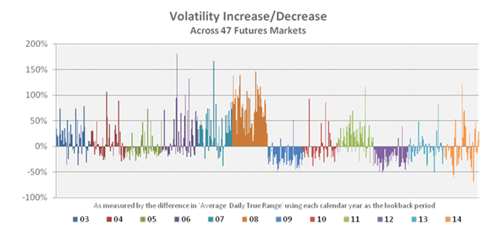 Managed Futures: 2014 Review & 2015 Outlook - RCM Alternatives