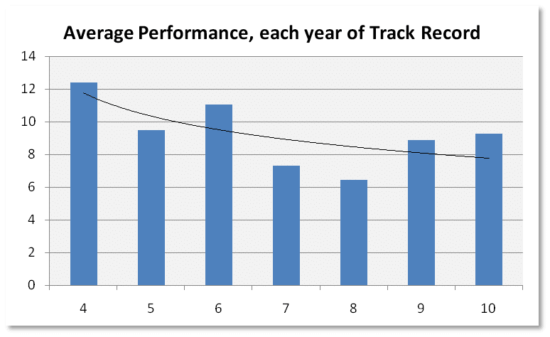 Making the Case for New Managers - RCM Alternatives