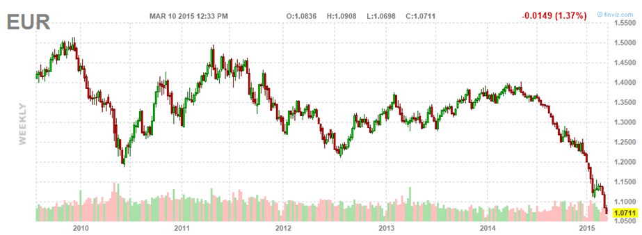 Euro by the Numbers - RCM Alternatives