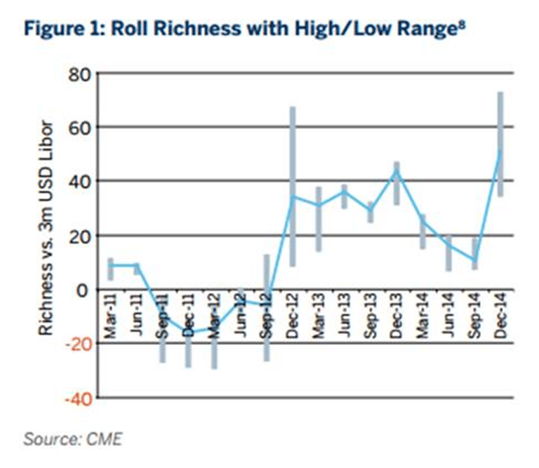 Revealed: Stock Futures Cheaper Than ETFs - RCM Alternatives