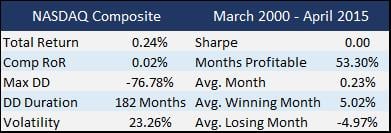 5 Thoughts on NASDAQ 5,000 - RCM Alternatives
