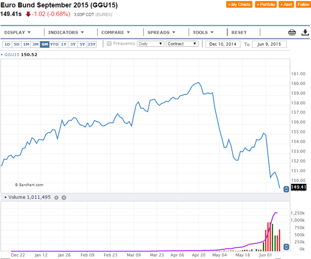 Bund of a Lifetime? - RCM Alternatives