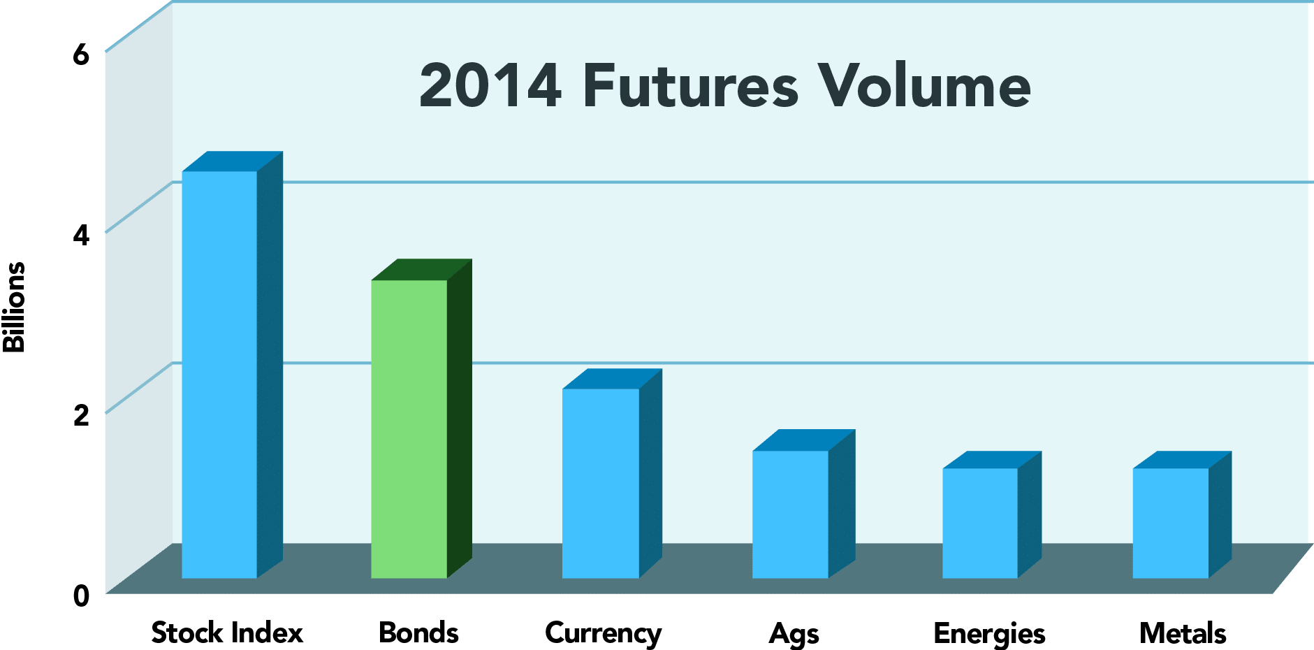 Why Managed Futures Loves Bonds - RCM Alternatives