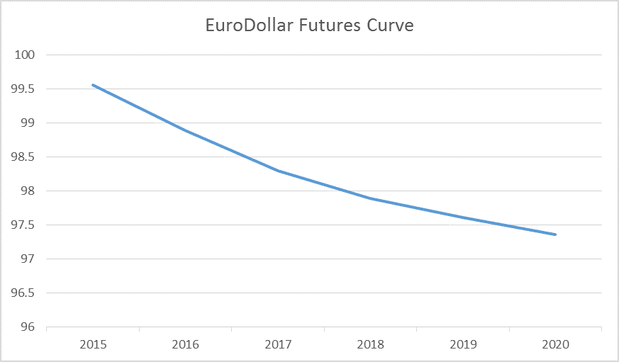 Why Managed Futures Loves Bonds - RCM Alternatives