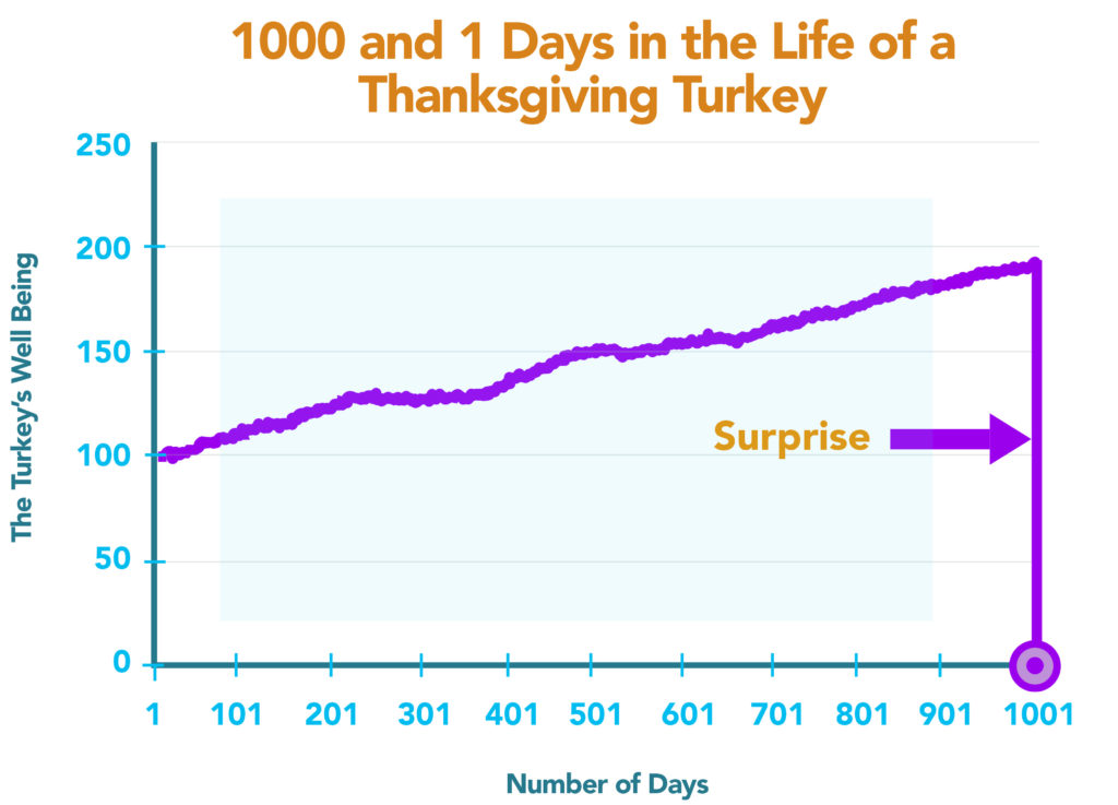 The Not So Pleasant Ending to the Pleasant Life of a Turkey - RCM ...