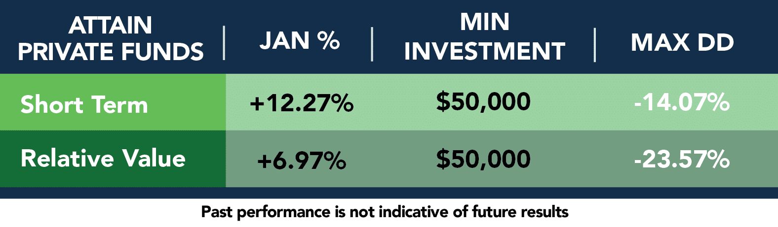 Managed Futures' Dominant January Performance - RCM Alternatives Managed Futures' Dominant January Performance - RCM Alternatives