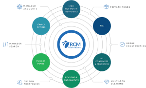 What we do_ - RCM Alternatives