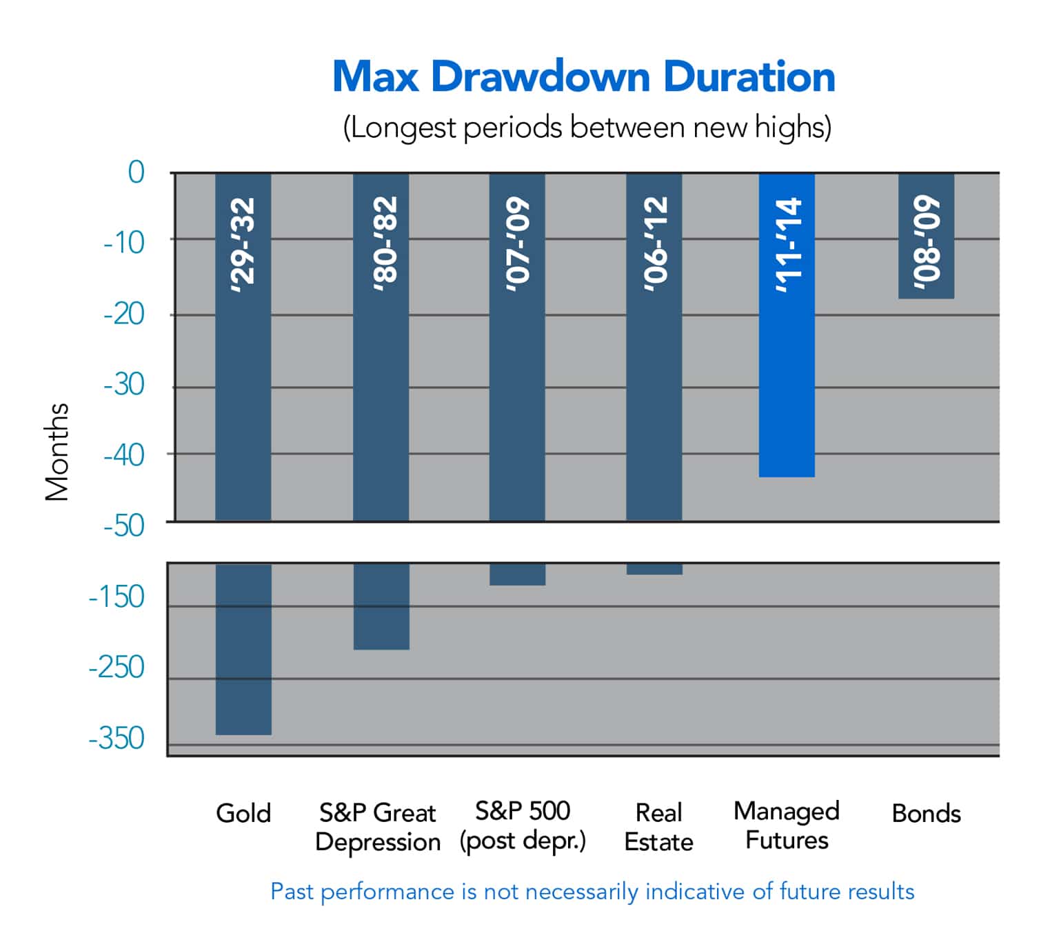 How much of a Drawdown are You Willing to Endure? - RCM Alternatives