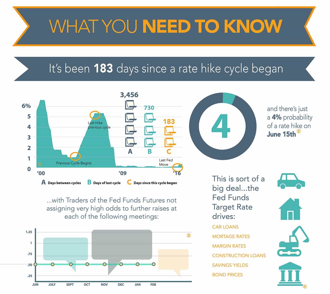 The Most Boring Rate Hike Cycle Ever? - RCM Alternatives