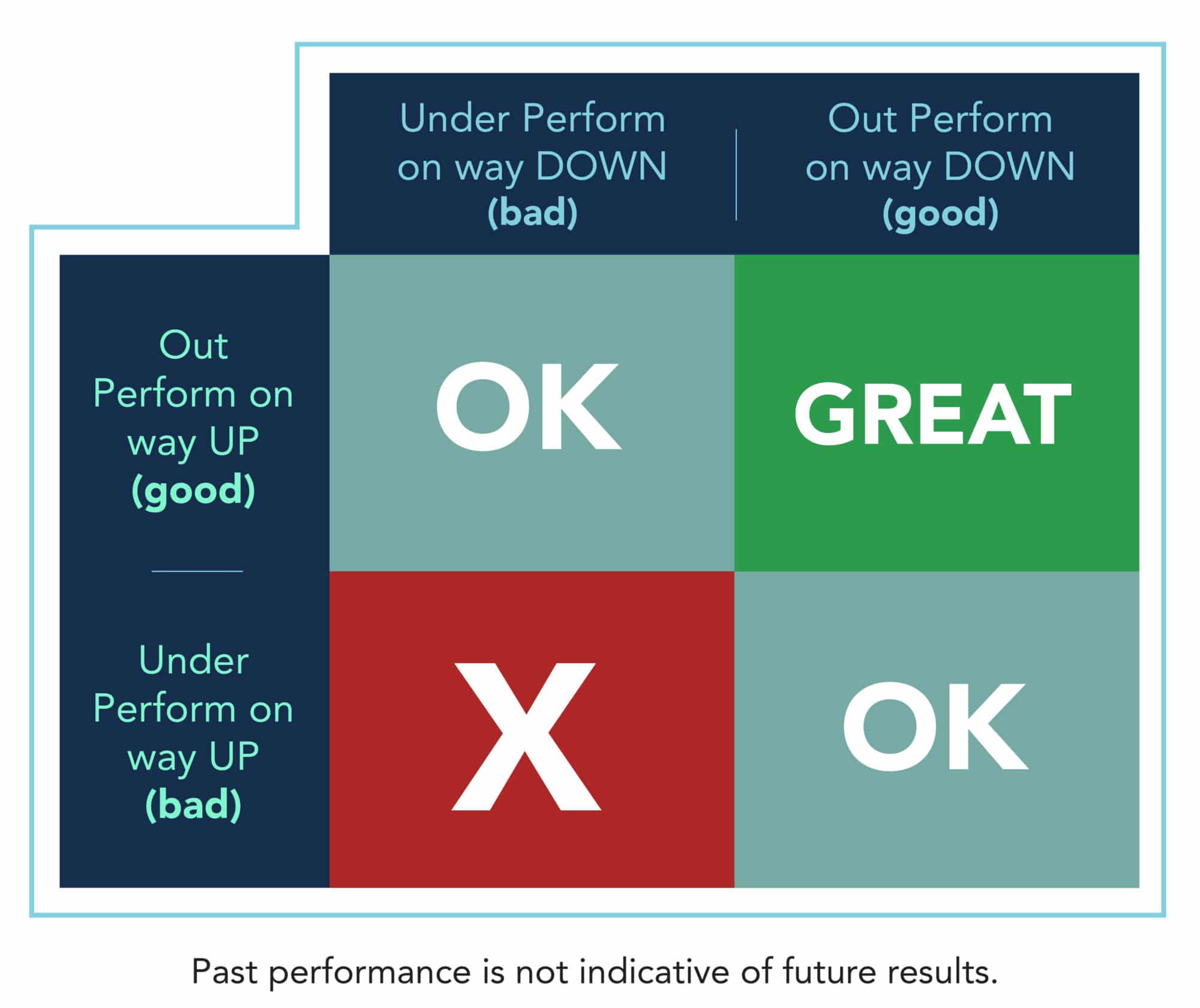 Are you Keeping Up with the rest of the Managed Futures space? - RCM ...