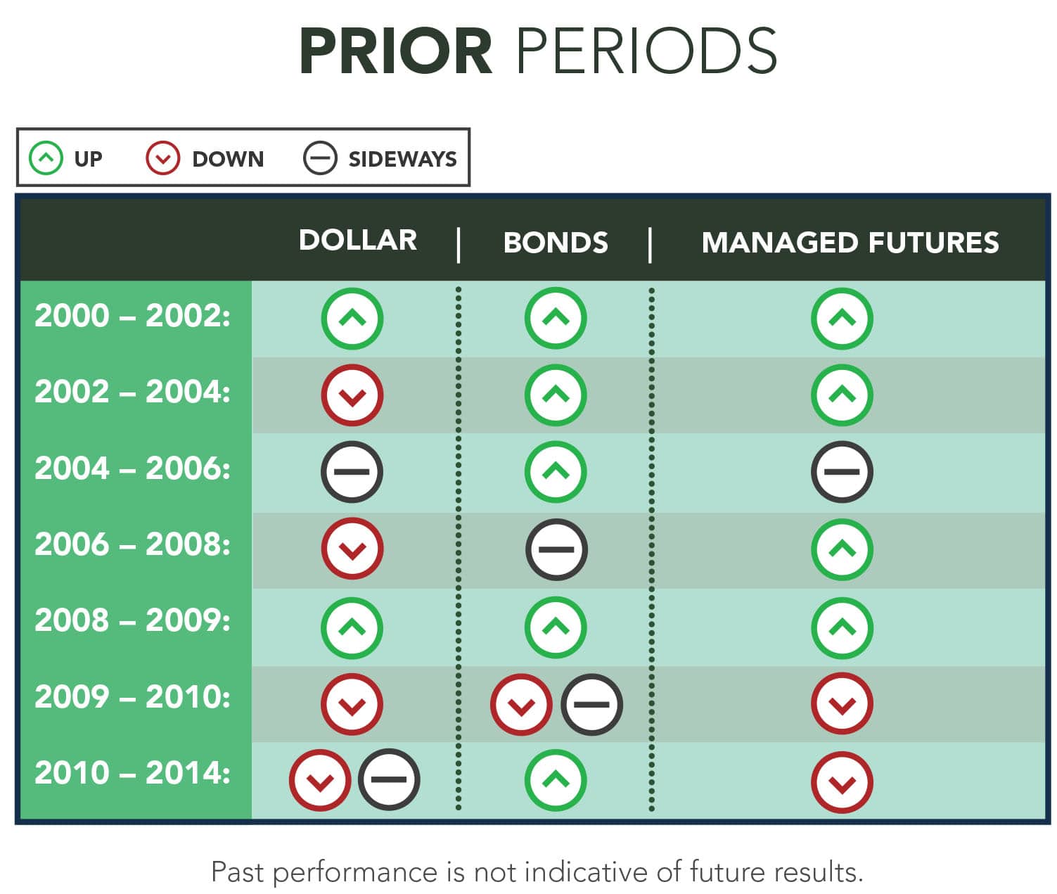 What happens when the U.S. Dollar AND Rates Rise? - RCM Alternatives