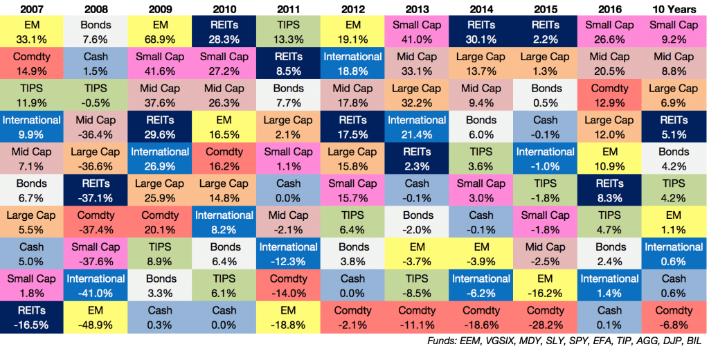 The Alternative Callan Periodic Table of Investment Returns - RCM ...