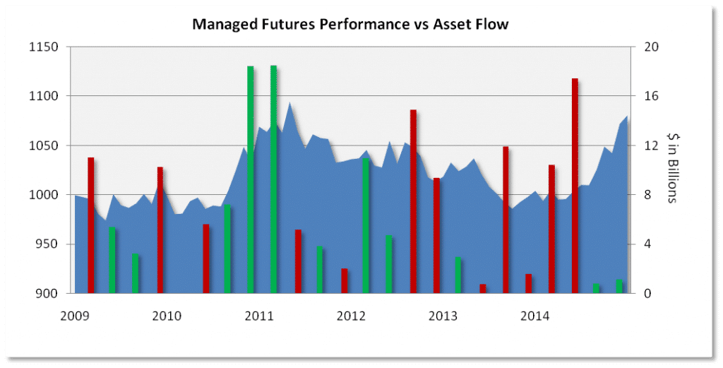 Are Alternatives' Assets Here to Stay? - RCM Alternatives
