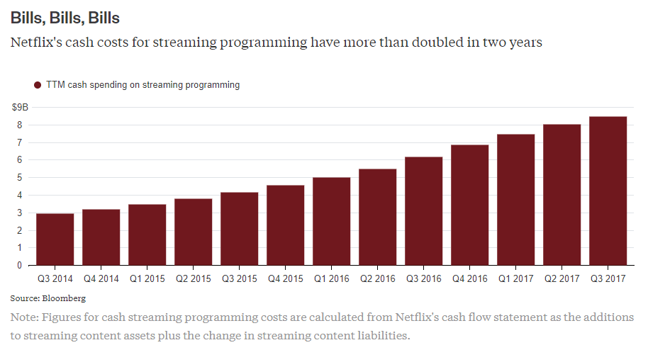 Stranger Things – The Upside Down of Netflix - RCM Alternatives