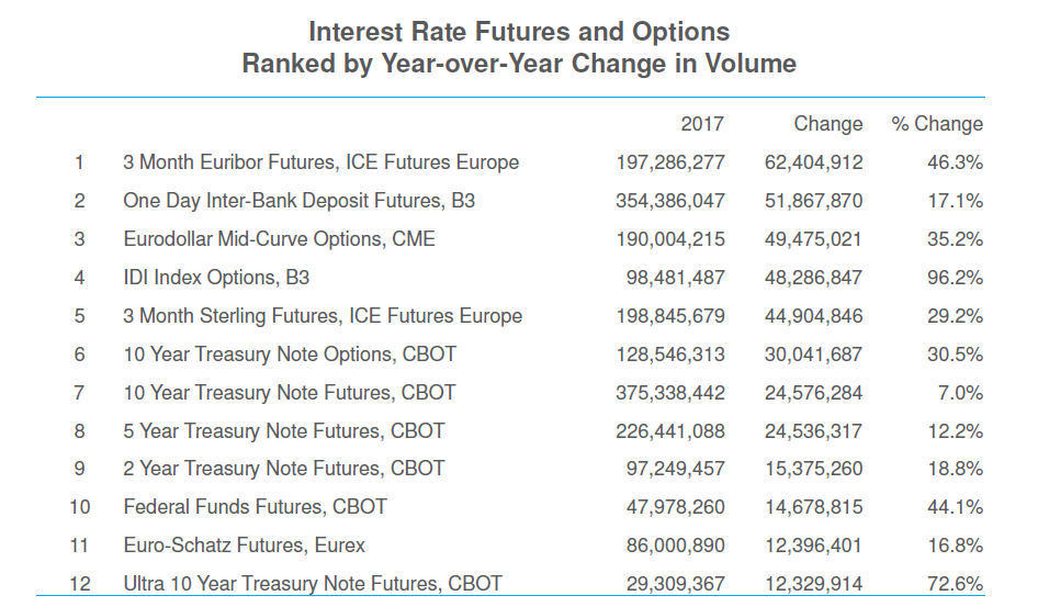 25 Billion Global Futures Trades - RCM Alternatives