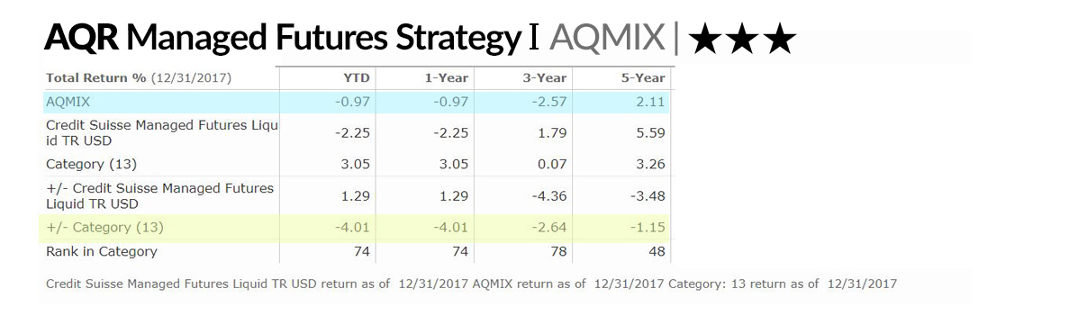 What’s wrong with AQR – Part II - RCM Alternatives