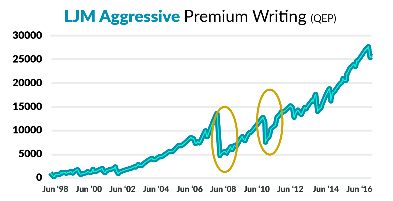 LJM – The Autopsy - RCM Alternatives