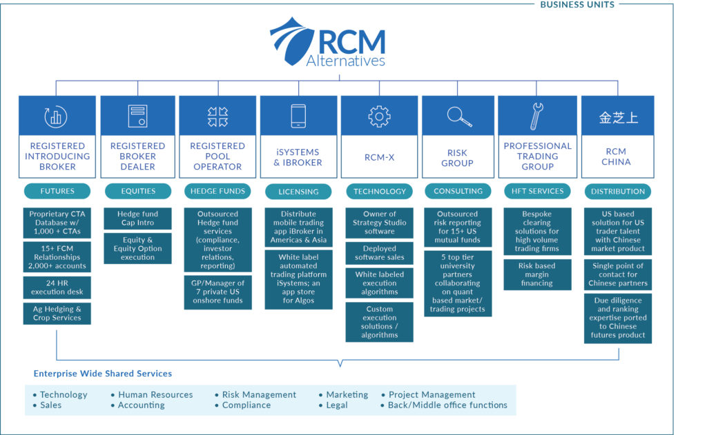 About - RCM Alternatives