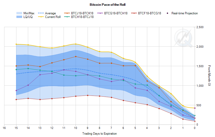 The Slow Crawl Towards Bitcoin Institutional Investment - RCM Alternatives