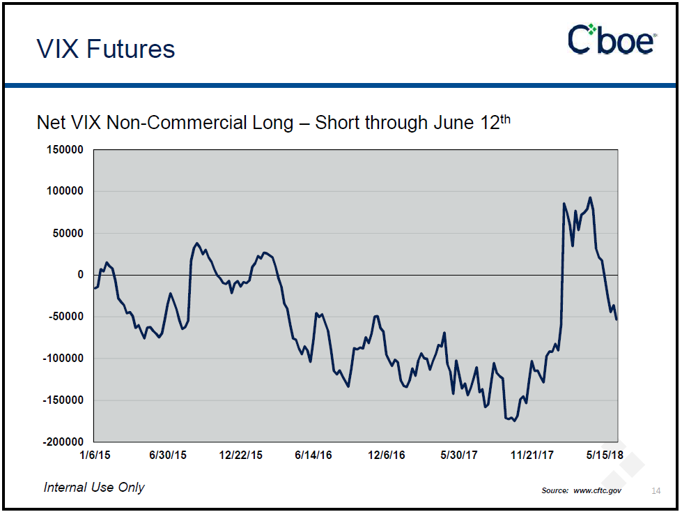 Somebody’s Back to Shorting the VIX - RCM Alternatives