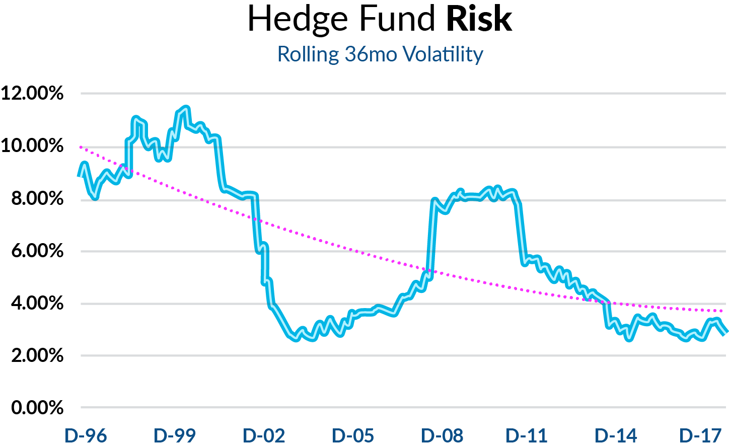 Hedge Fund Investors Great Reset - RCM Alternatives