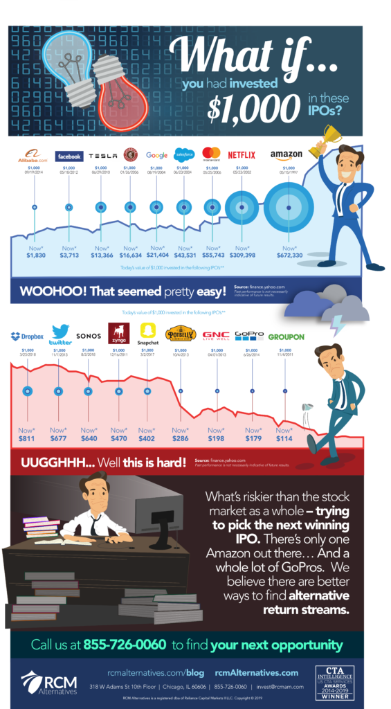 Hailing a ride on the Uber IPO? View this first. - RCM Alternatives
