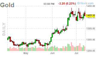 The 'right twice a day clock' that is gold. - RCM Alternatives