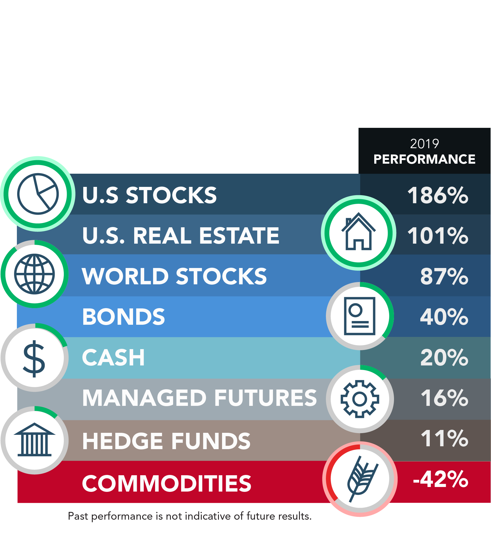 Asset Class Scoreboard – The Decade (2010-2019) - RCM Alternatives