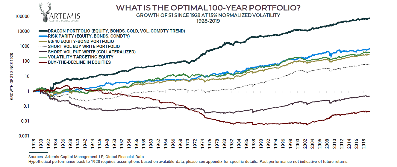 What would you put in a 100-year Portfolio? - RCM Alternatives