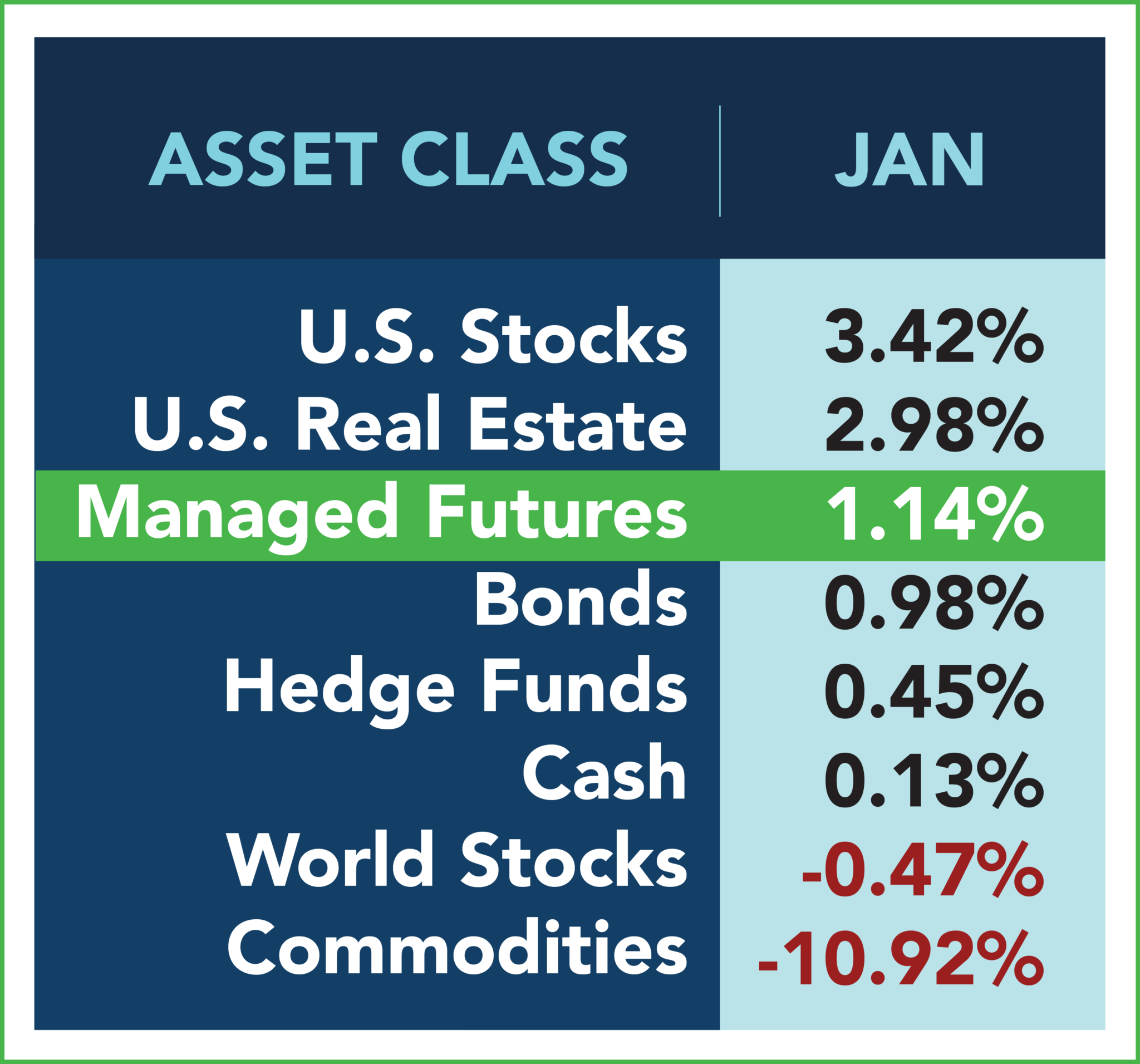 Asset Class Scoreboard: January 2020 - RCM Alternatives