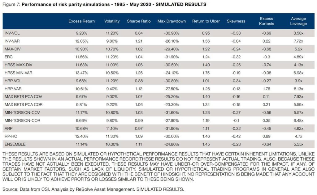 So, you want a Risk Parity investment? - RCM Alternatives