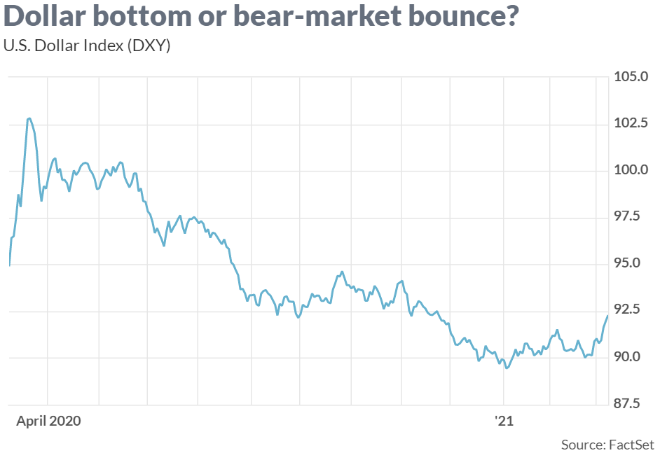 Why USD Trending = Happy Managed Futures - RCM Alternatives