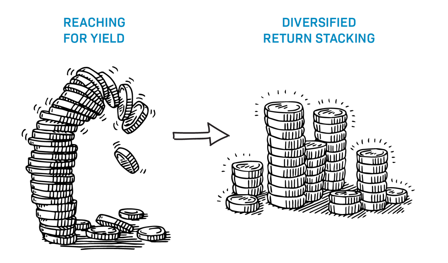 What is Return Stacking? - RCM Alternatives
